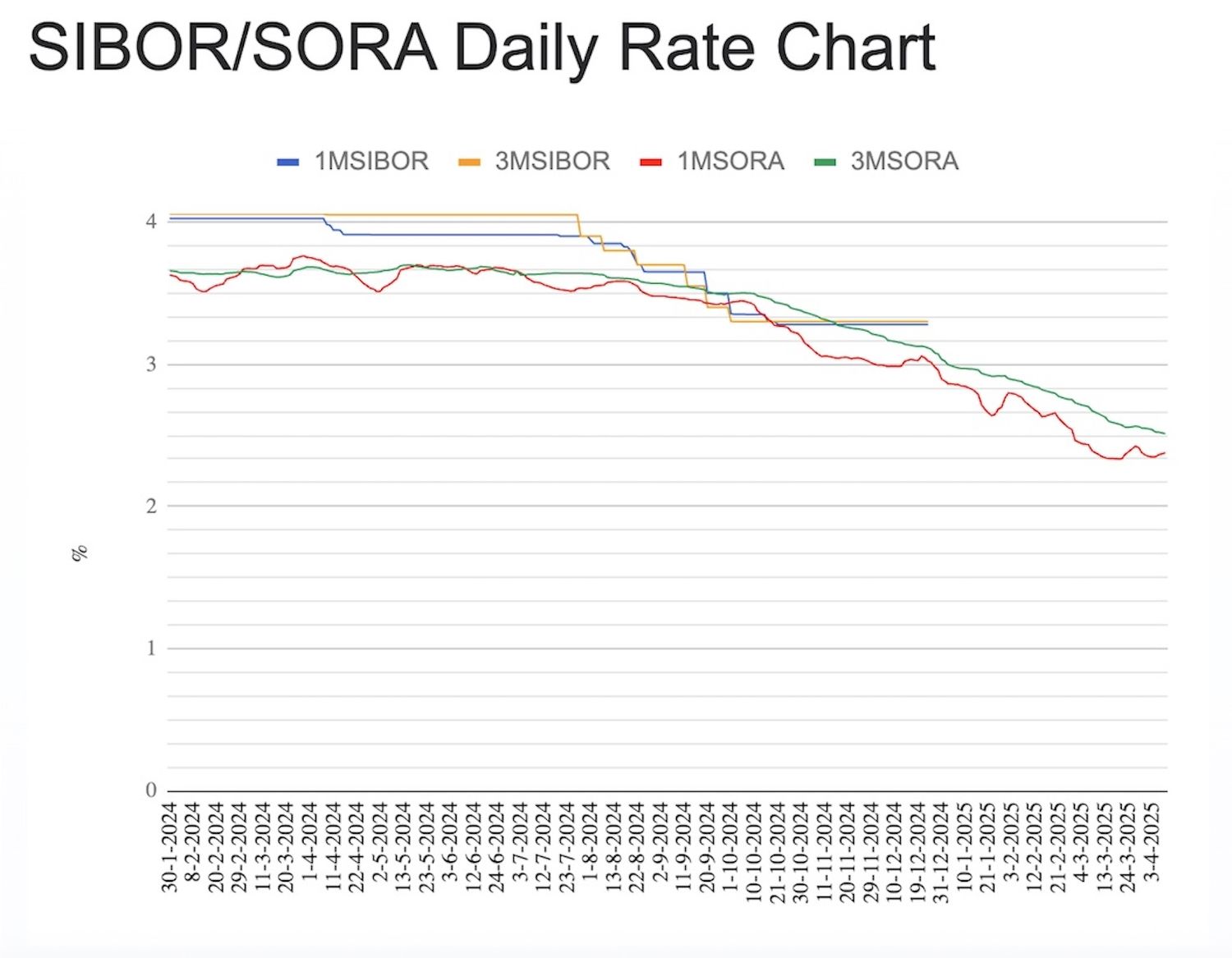Can Singapore’s property market withstand US tariffs, trade wars and ...