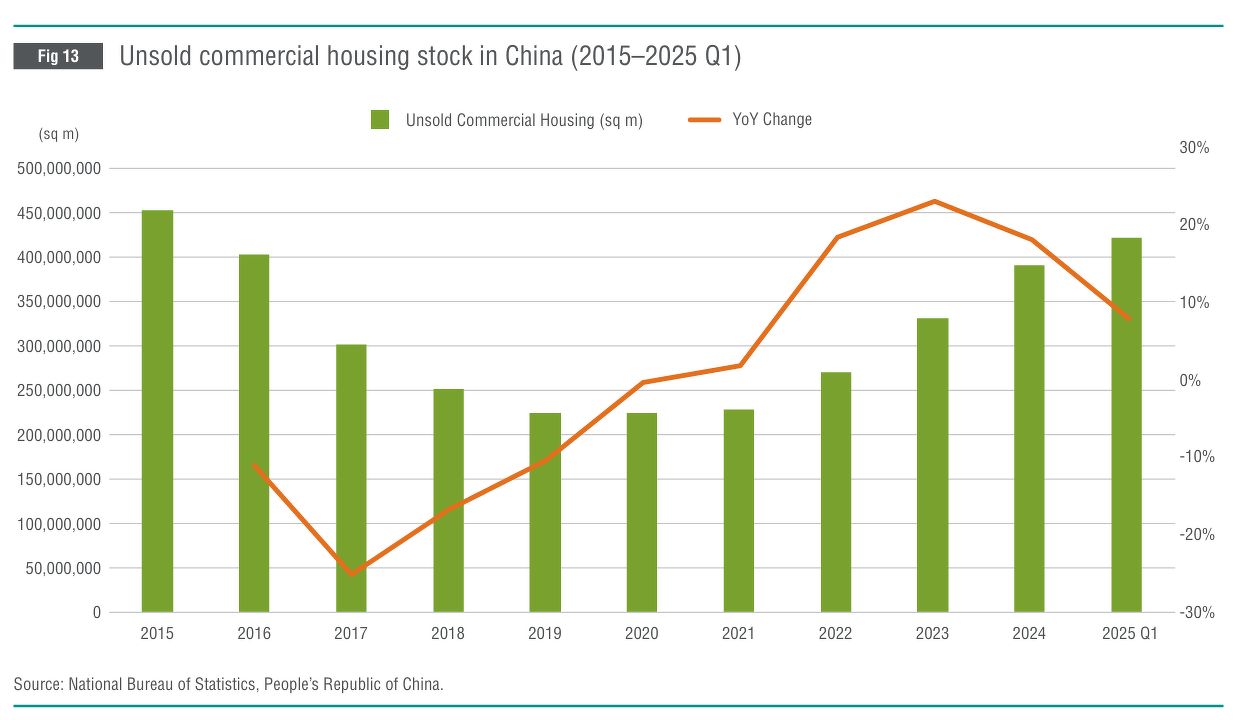 Singapore’s HDB flats and Melbourne apartments lead the region in home ...